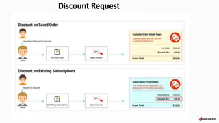 Cloud Billing : Discounts on Cloud Transactions | PPTX | Coupons and ...