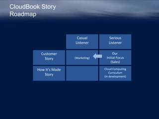 Introduction to Cloudbook 090910 | PPT