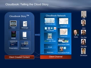 Introduction to Cloudbook 090910 | PPT