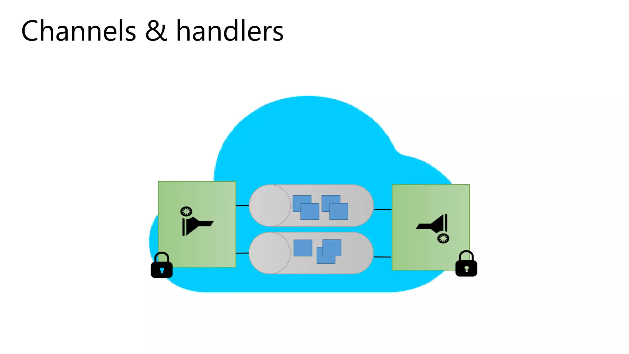 Cloudbrew - Internet Of Things | PPT