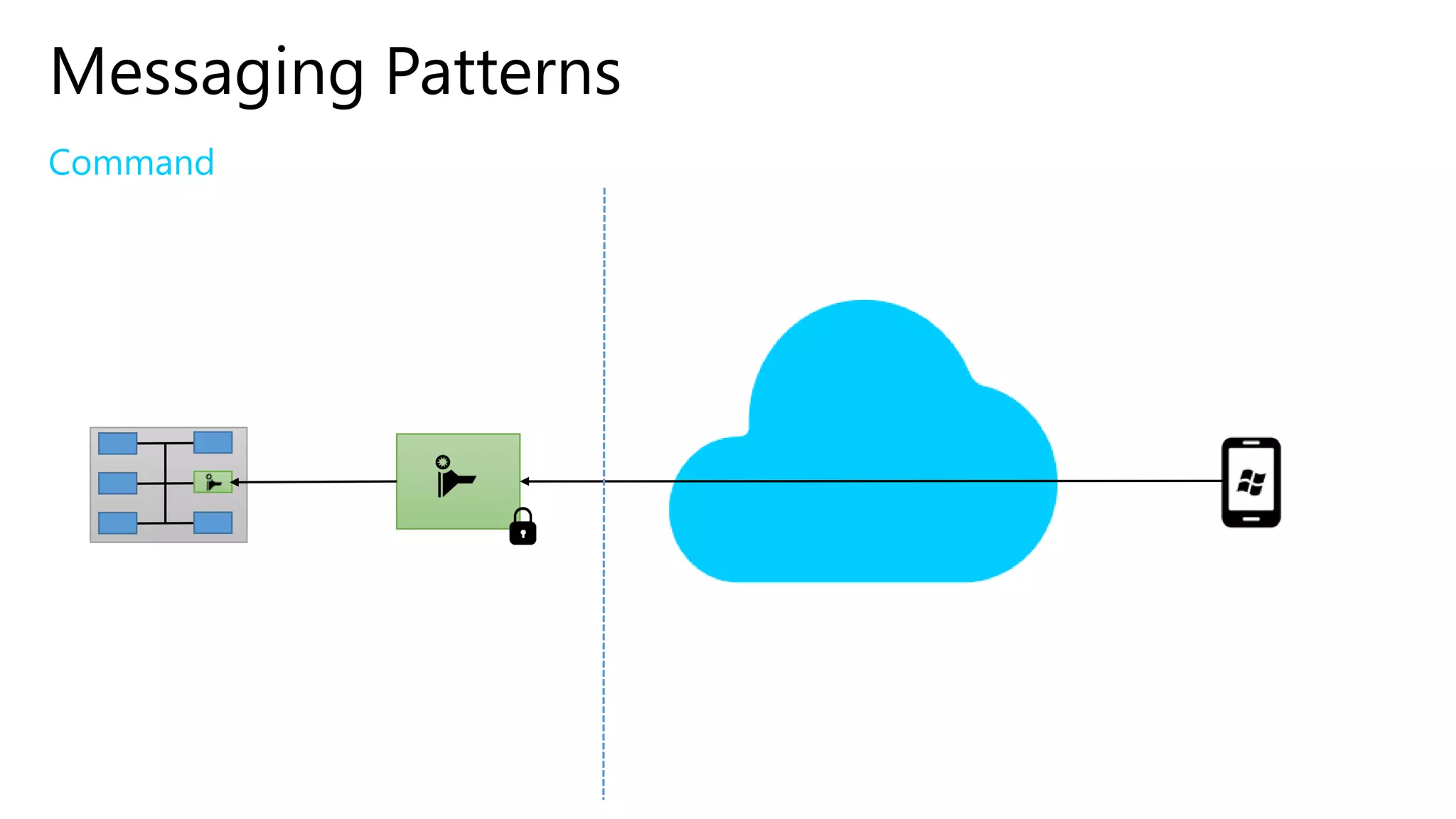 Cloudbrew - Internet Of Things | PPT
