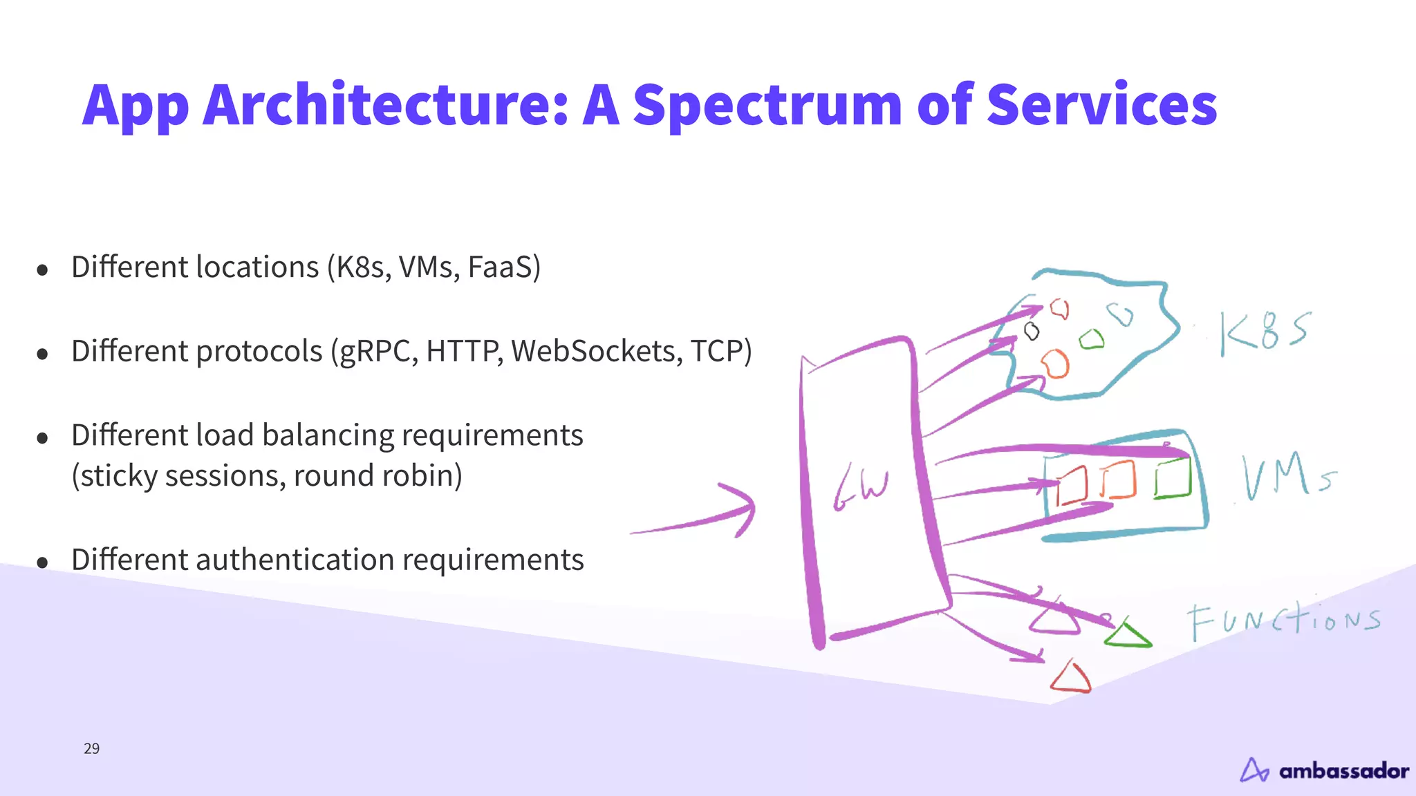 CloudBuilders 2022: "The Past, Present, and Future of Cloud Native API ...