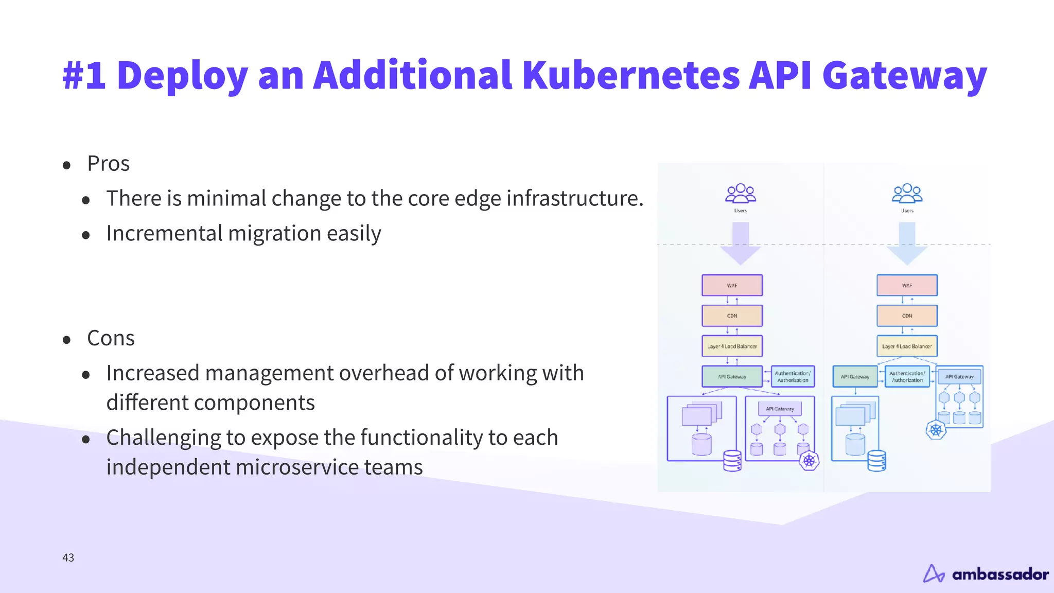 CloudBuilders 2022: "The Past, Present, and Future of Cloud Native API Gateways" | PDF