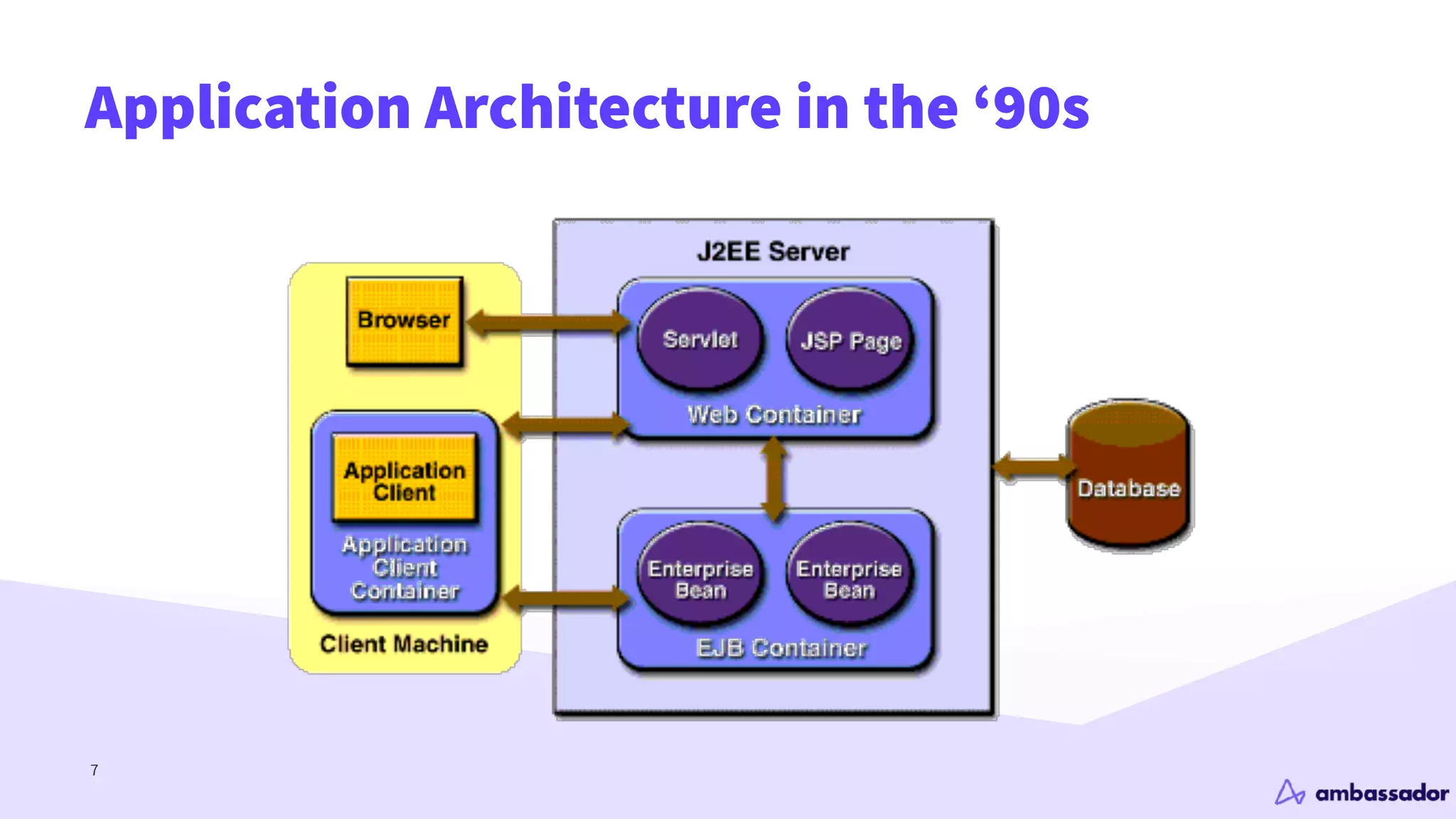 CloudBuilders 2022: "The Past, Present, and Future of Cloud Native API ...