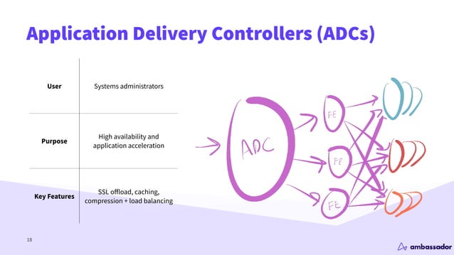 CloudBuilders 2022: "The Past, Present, and Future of Cloud Native API ...