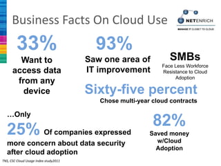 Cloud Is Built, Now Who's Managing It? | PPTX | Cloud Computing | Internet