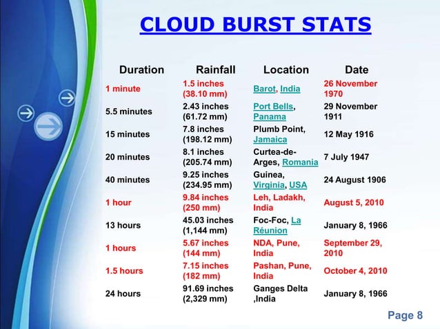 Natural Disaster - Cloud Burst | PPTX | Cloud Computing | Internet