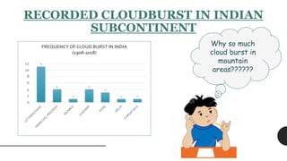 Cloud burst : A case Study of Garwal Himalaya | PPTX