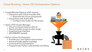 Cloud Bursting 101: What to do When Cloud Computing Demand Exceeds Capacity | PDF