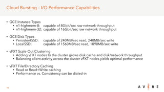 Cloud Bursting 101: What to do When Cloud Computing Demand Exceeds Capacity | PDF