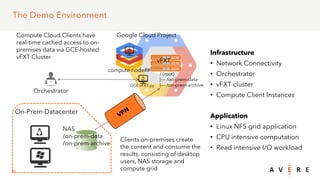 Cloud Bursting 101: What to do When Cloud Computing Demand Exceeds Capacity | PDF
