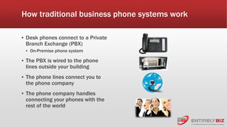 Cloud Business Phone Systems | PPT