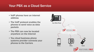 Cloud Business Phone Systems | PPT