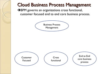 Cloud business process management | PPT