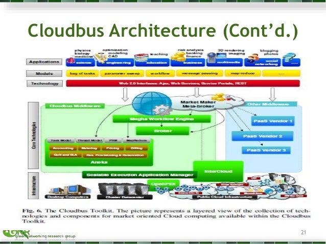CloudBus