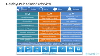 Integrated Enterprise PPM, ALM and APM on force.com cloud | PPT