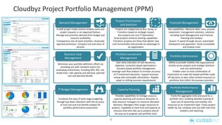 Integrated Enterprise PPM, ALM and APM on force.com cloud | PPT
