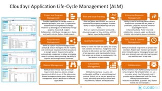 Integrated Enterprise PPM, ALM and APM on force.com cloud | PPT