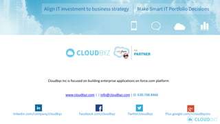 Cloudbyz ppm, integrated enterprise ppm-alm-apm on force.com