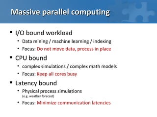 High Performance Computing - Cloud Point of View | PPT