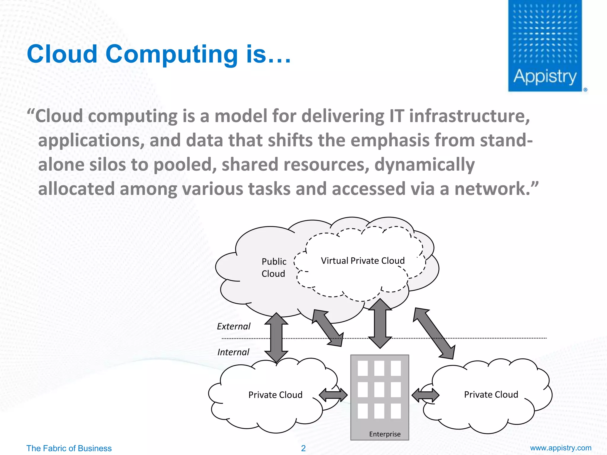 Cloud Camp Lightening Talk | PPT