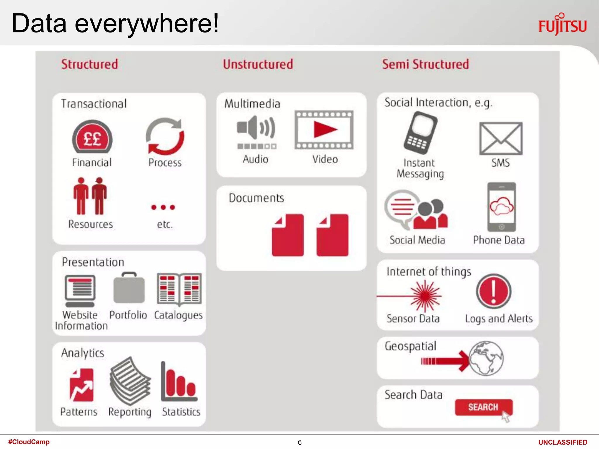 Structuring Big Data Pptx Databases Computer Software And Applications