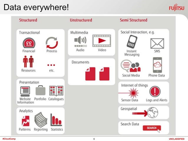 Structuring Big Data | PPT