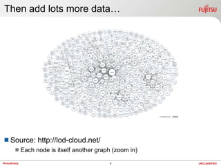 Structuring Big Data | PPTX | Databases | Computer Software and Applications