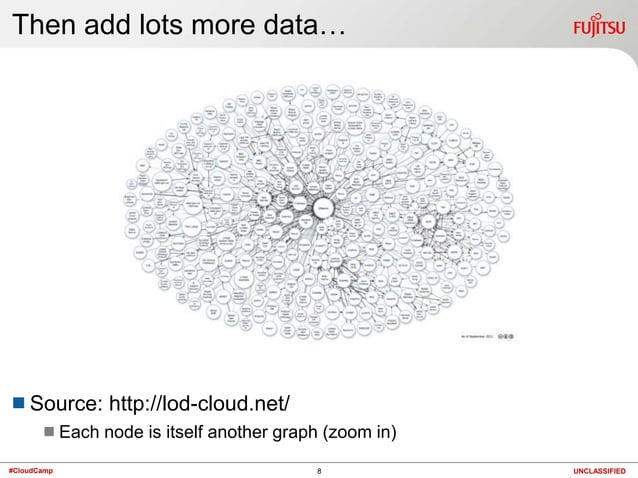 Structuring Big Data | PPT