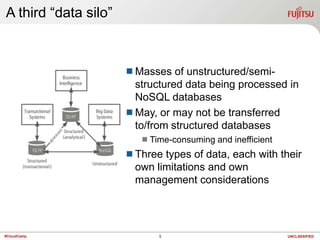 Structuring Big Data | PPT