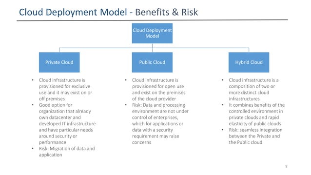 Building Cloud capability for startups | PPT