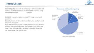 Cloud capability for startups | PPT