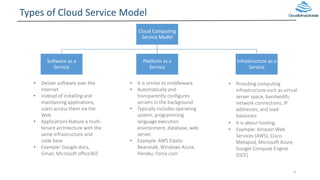 Cloud capability for startups | PPT