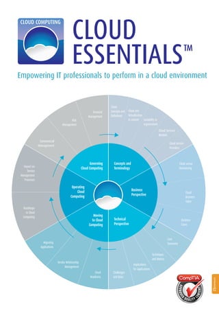 Cloud Certification Program Overview | PDF