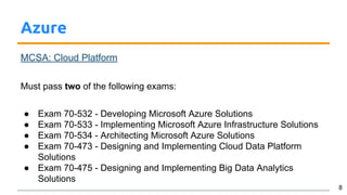 Cloud Certifications - Overview | PPT | Free Download