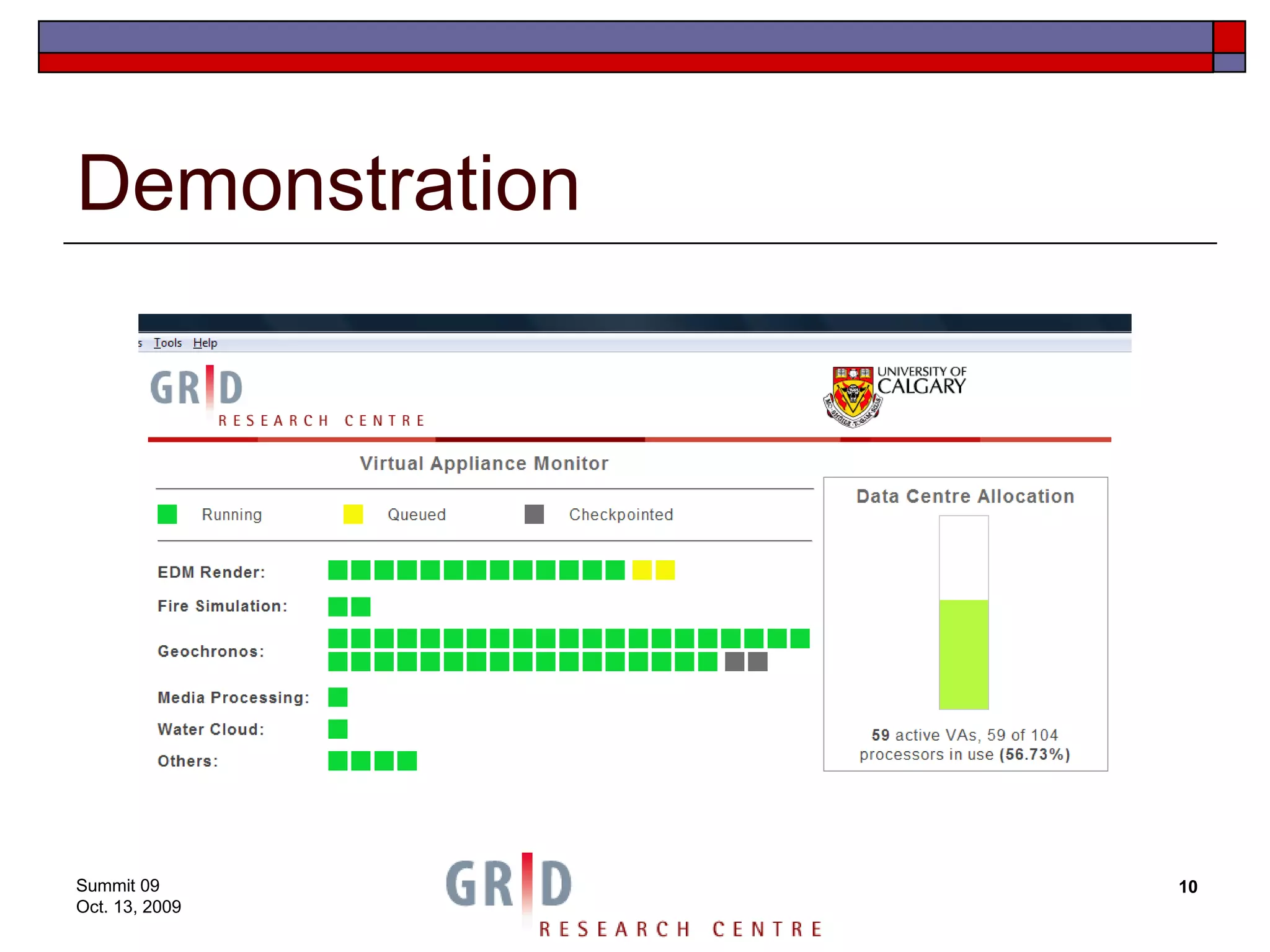 Dynamic Provisioning of Service Environments with ASPEN | PPT