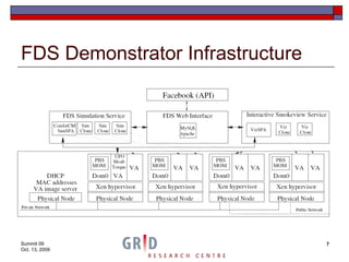 Dynamic Provisioning of Service Environments with ASPEN | PPT | Computing | Technology & Computing
