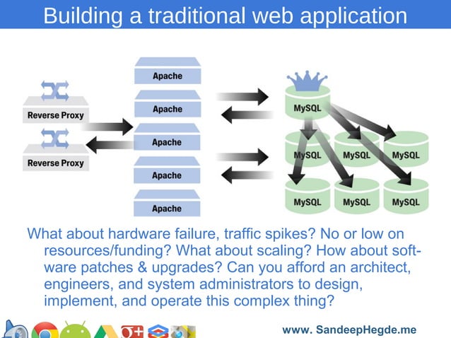 Google Cloud Developer Challenge - GDG Belgaum | PPT