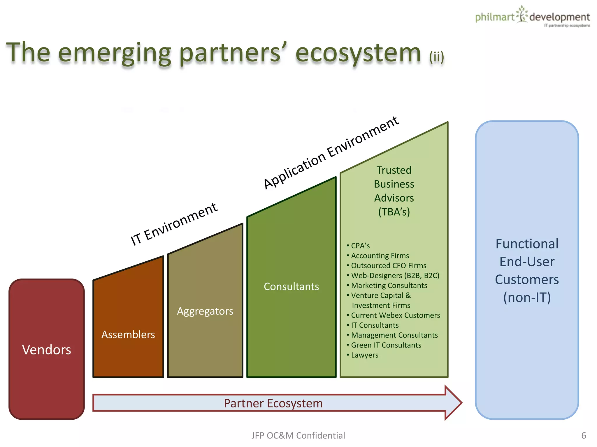 Cloud Channel Ecosystem | PPT