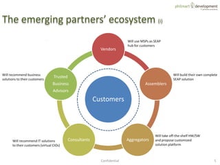 Cloud Channel Ecosystem | PPT