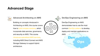 CloudCircle AWS Training | PPTX