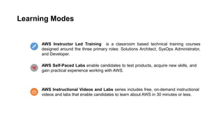 CloudCircle AWS Training | PPTX
