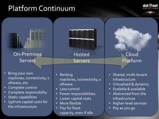 Cloud Circle Talk - Enterprise Architecture, Cloud Computing and ...
