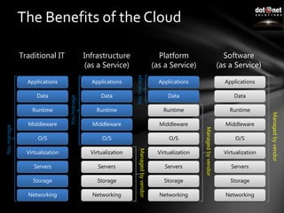 Cloud Circle Talk - Enterprise Architecture, Cloud Computing and ...