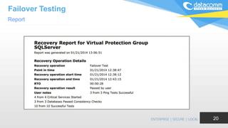 Cloudciti Disaster Recovery as a Service | PPT