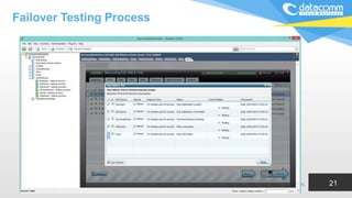Cloudciti Disaster Recovery as a Service | PPT