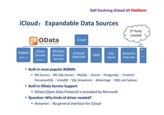 Darwin iCloud Browser: Self Evolving iCloud UI Platform | PDF