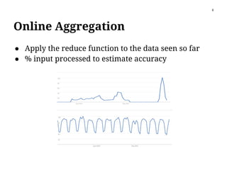 Block Sampling: Efficient Accurate Online Aggregation in MapReduce | PDF