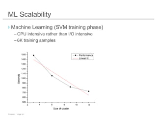 2012 CloudCom, RPig: A Scalable Framework for Machine Learning and ...