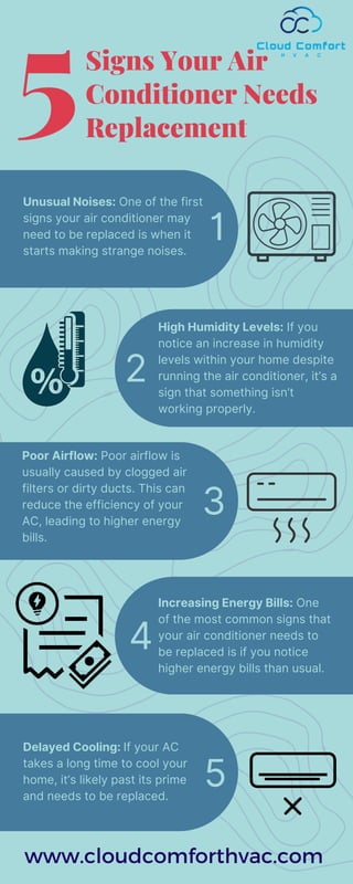 5 Signs Your Air Conditioner Needs Replacement | PDF 5 Signs Your Air Conditioner Needs Replacement | PDF